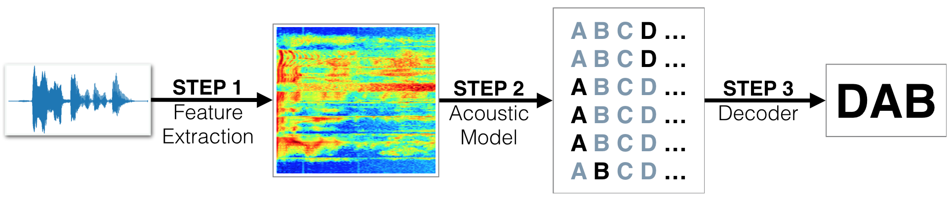 GitHub - JcFreya/UD-NLP-proj3-DNN-Speech-Recognizer
