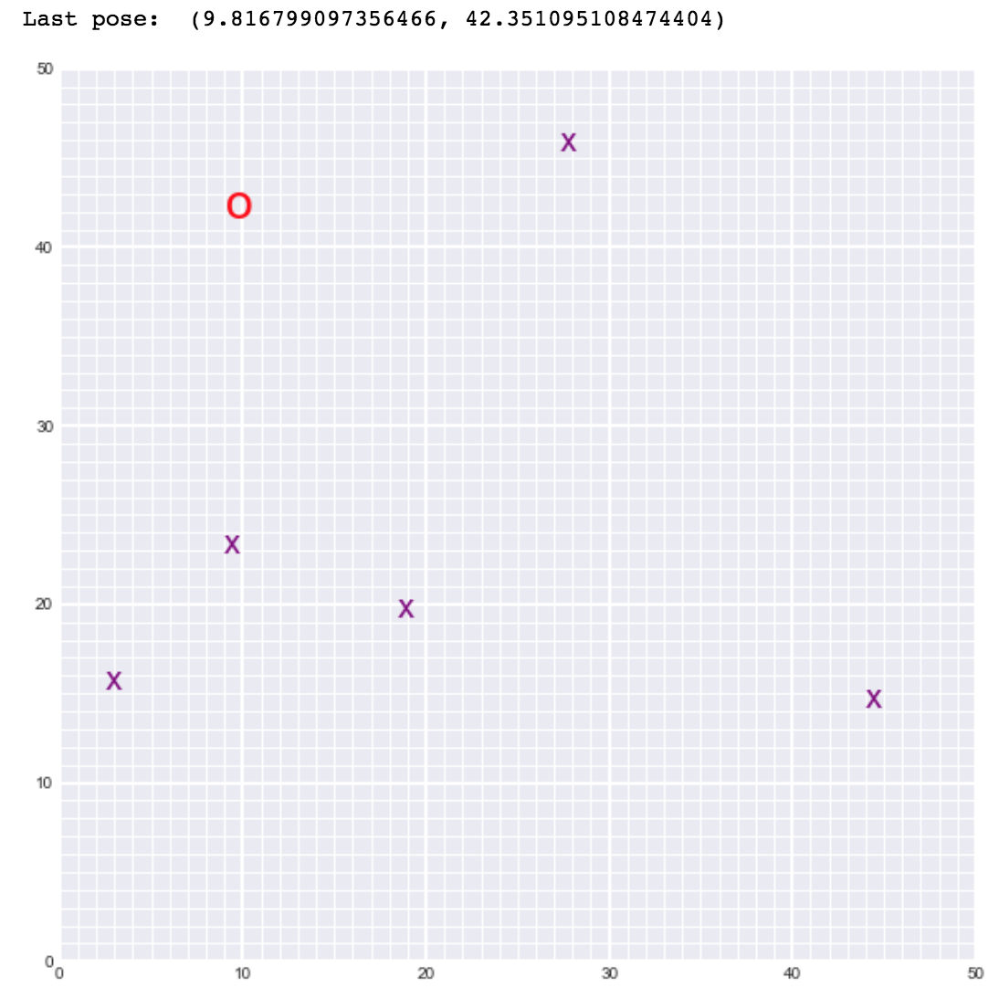 GitHub - Bennyhwanggggg/Landmark-Detection-and-Tracking-using-SLAM: Udacity Computer Vision ...