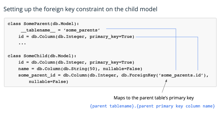 Full Stack Journey with Udacity.com