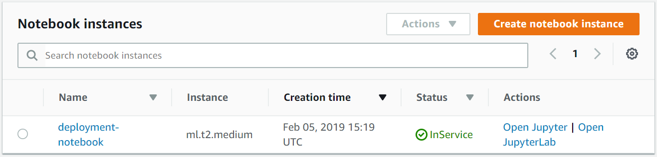 Github Abdullahmudeploying A Sentiment Analysis Model With Aws 