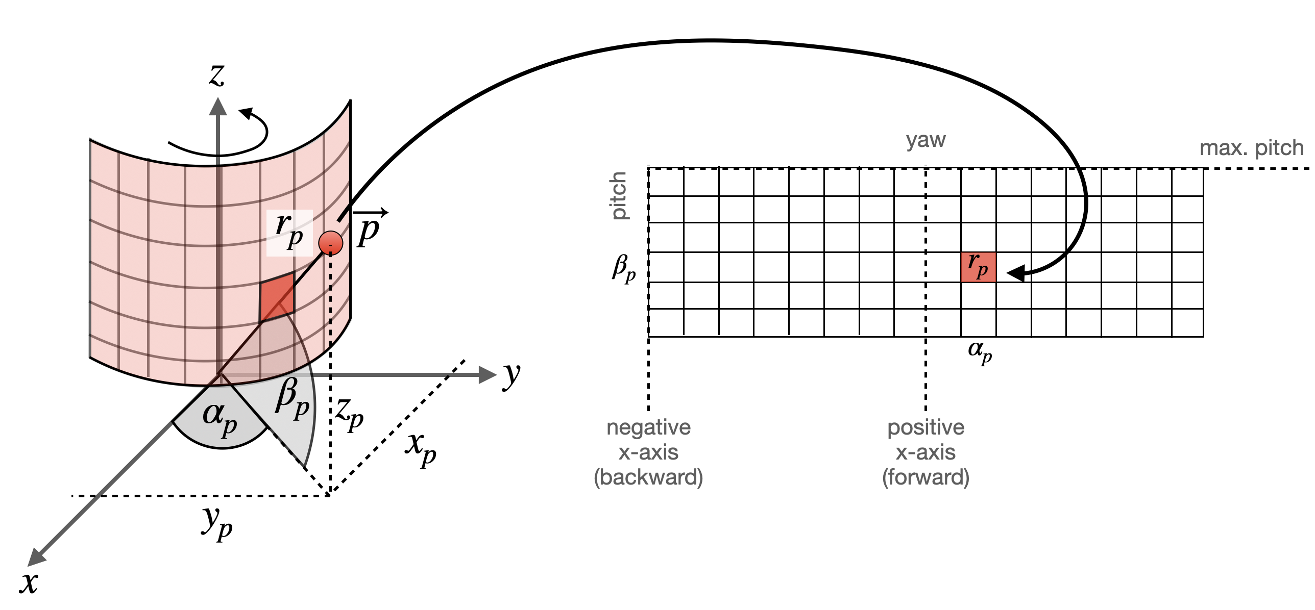 YOLOv8 Oriented Bounding Box (OBB) Model for Waymo Open Dataset | SpringerLink
