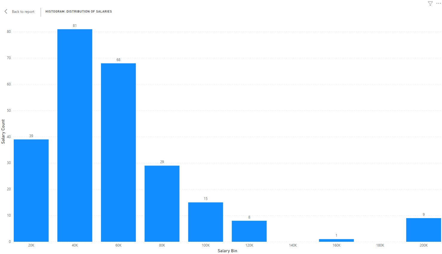 GitHub - ngwam/Market-Analysis-Report-for-National-Clothing-Chain_with_PowerBI: Analyzing US ...