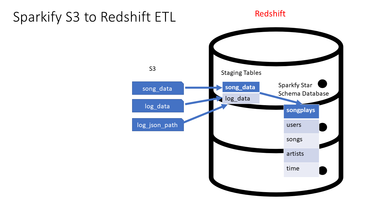 GitHub - xunyuanxin/ETL-Pipeline-with-AWS