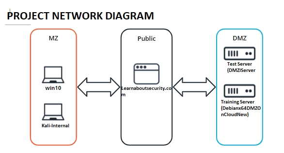GitHub - krillavilla/Red_Teaming_Operations: Udacity Ethical Hacker ...